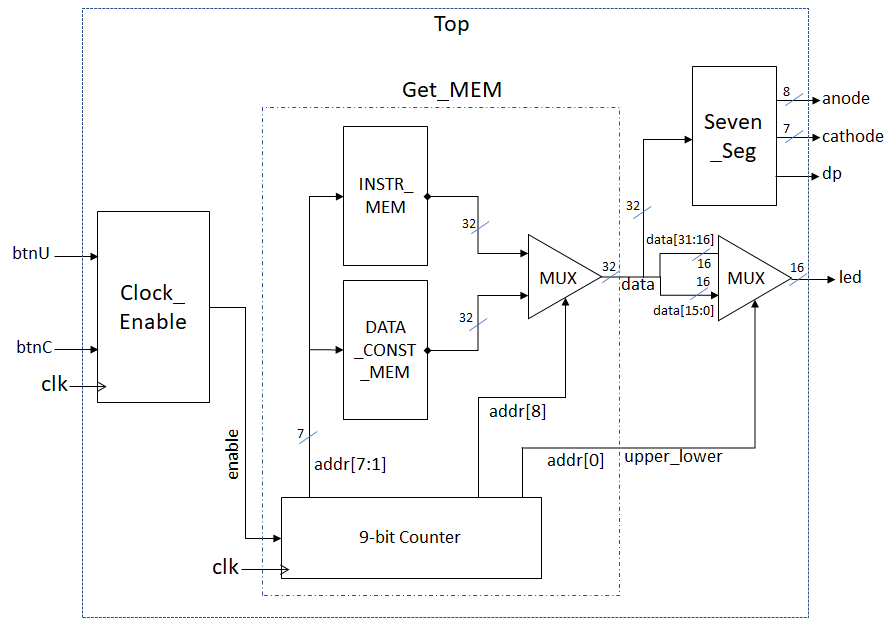 Assignment 1 [Weeks 4-5] - NUS CG3207 Labs